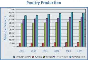 The Poultry Guide – A Free Source Of Information for poultry Keepers ...