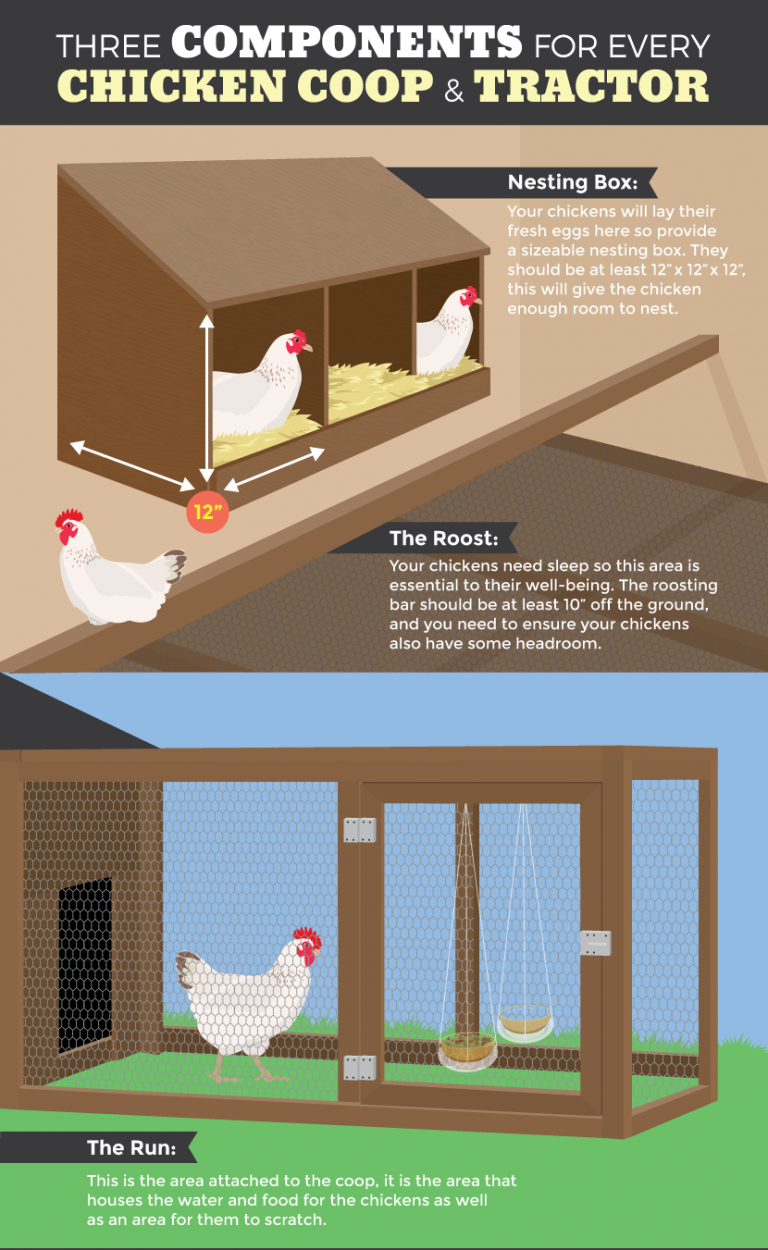 43 Chicken Tractor Plans-Building A Coop For Your Precious Birds | The ...